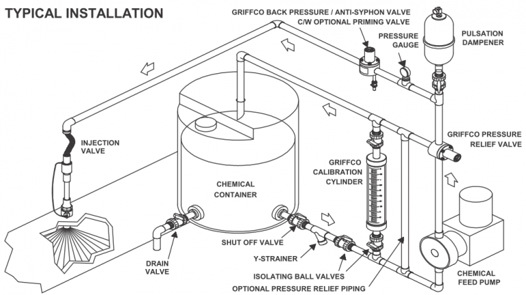 Chemical Injection Package | مهار فن ابزار