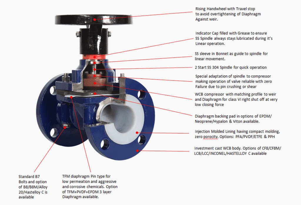 Diaphragm Valve (properties and benefits)