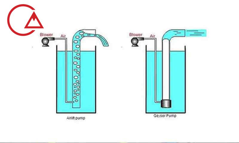 پمپ ایرلیفت Air Lift pump | قیمت پمپ ایرلیفت | مهار فن ابزار